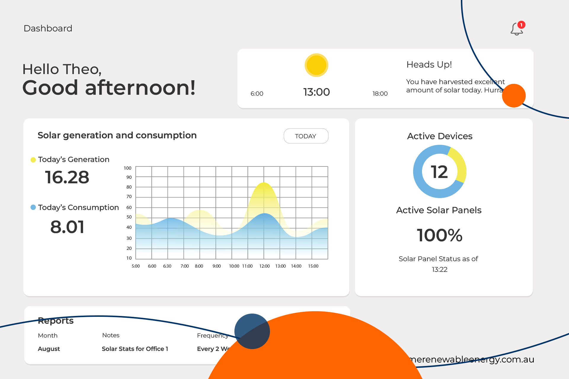 The necessity of tracking solar energy consumption - Lifetime Renewable ...